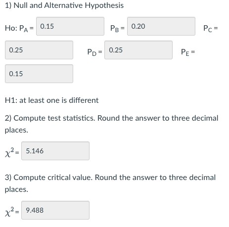 Solved Using the data below and a 0.05 significance level, | Chegg.com