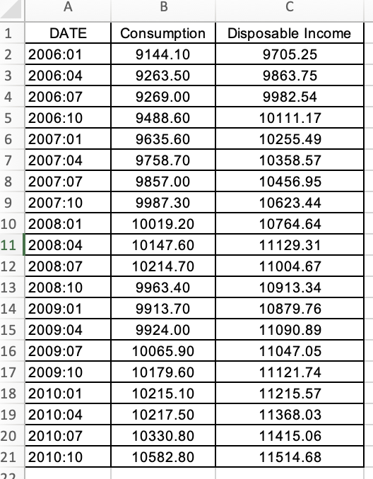 Solved The consumption function is one of the key | Chegg.com
