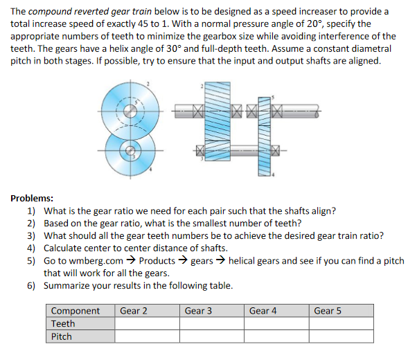 Solved The compound reverted gear train below is to be | Chegg.com