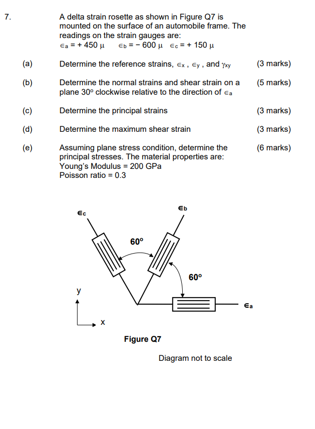 Solved 7. (a) A delta strain rosette as shown in Figure Q7 | Chegg.com