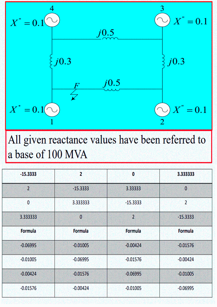 a)Write a program to form the Ybus of the passive | Chegg.com