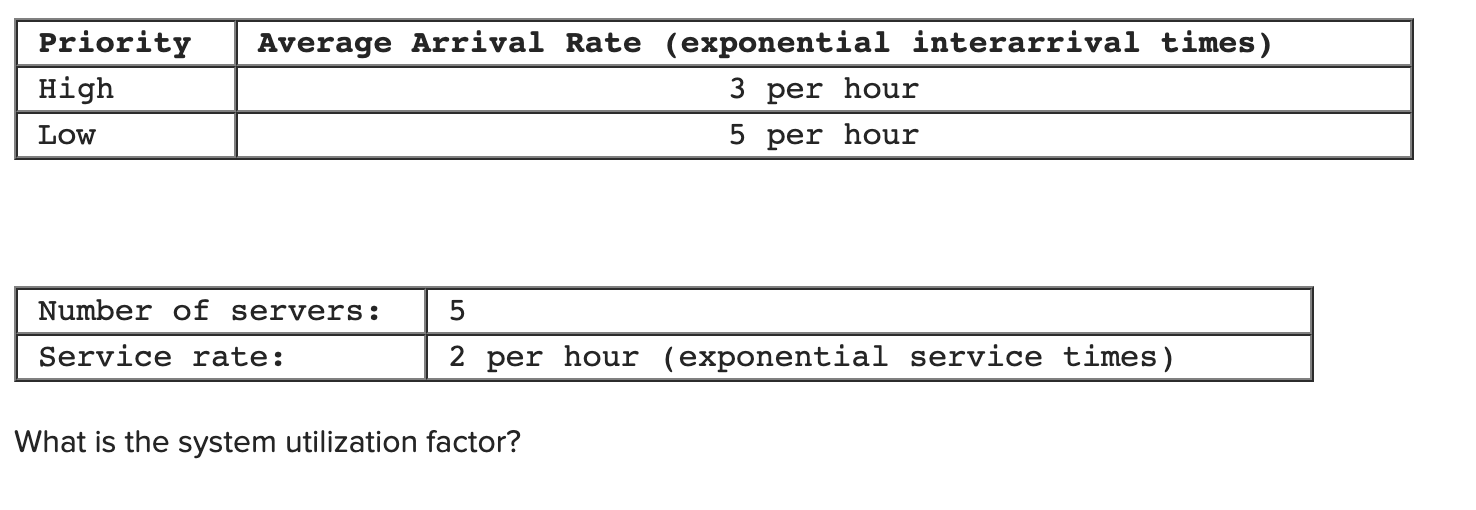 Priority High Average Arrival Rate (exponential | Chegg.com