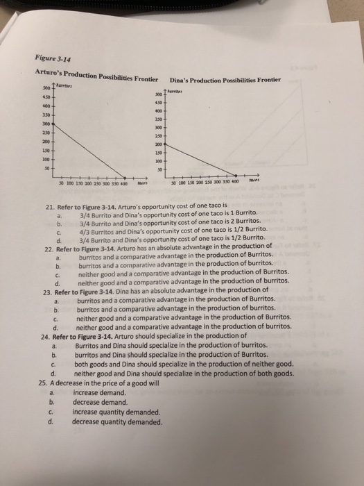 Solved , Figure 3-14 Arturo's Production Possibilities | Chegg.com