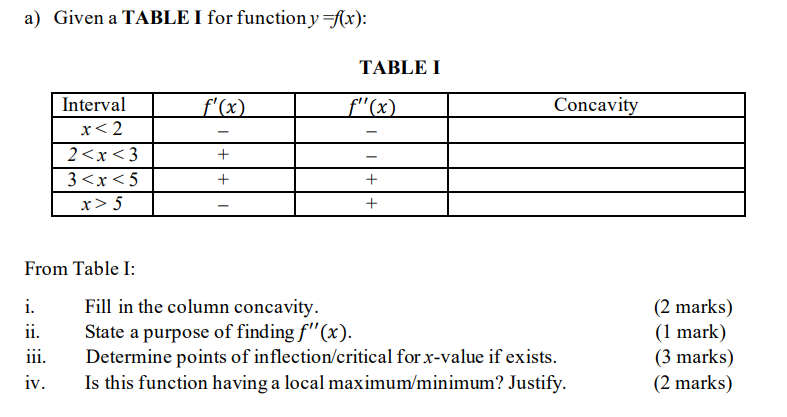 Solved a) Given a TABLE I for function y=f(x): TABLE I f'(x) | Chegg.com