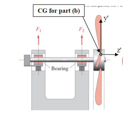 Solved b. Another similar fan blade/hub assembly is | Chegg.com