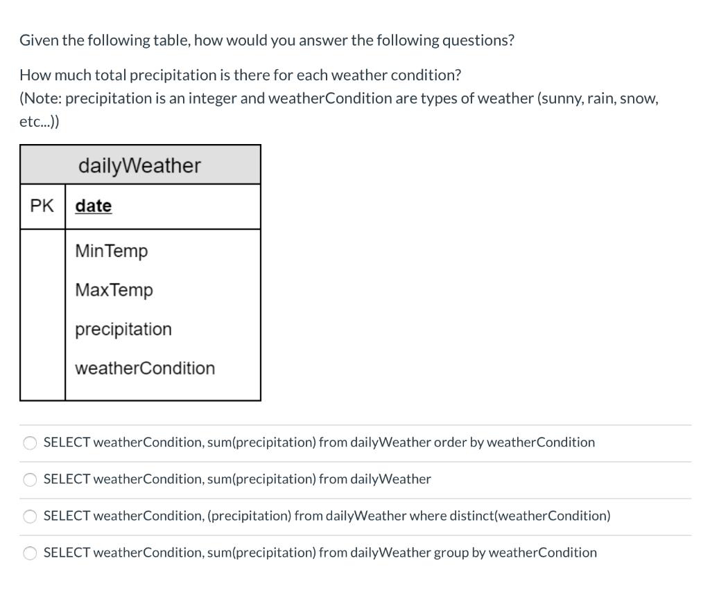 Solved In a database called "Restaurants," what is the SQL | Chegg.com