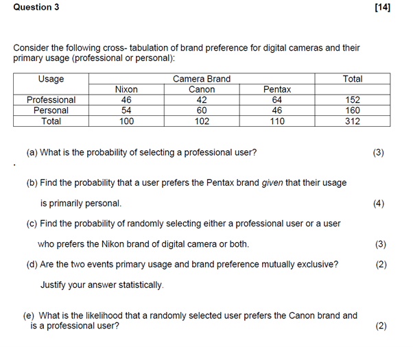 Solved Question 3Consider the following cross- ﻿tabulation | Chegg.com