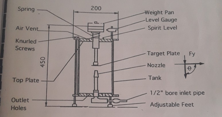 Solved Spring 200 Weight Pan Level Gauge Spirit Level Air | Chegg.com