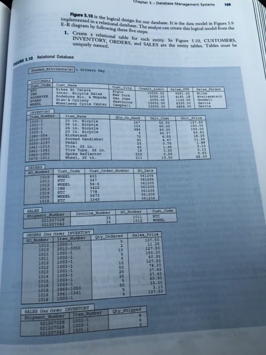 Solved 169 Chapter 5 - Database Management Systems | Chegg.com