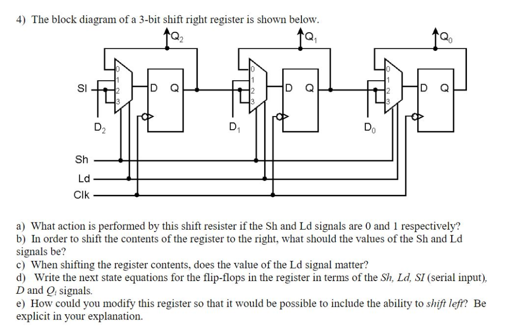 Solved 4) The block diagram of a 3-bit shift right register | Chegg.com