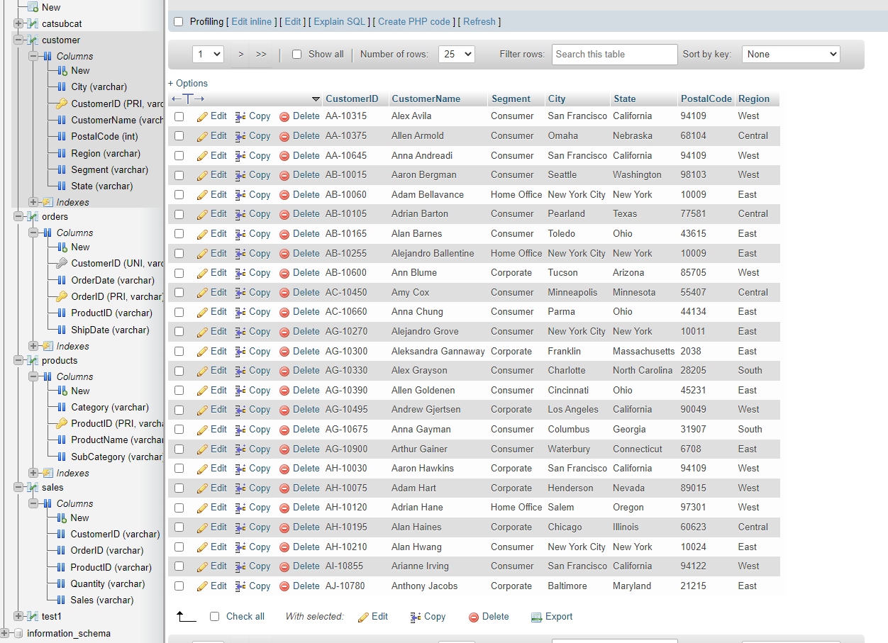 Solved In your myPHPAdmin database: Create SQL code to | Chegg.com