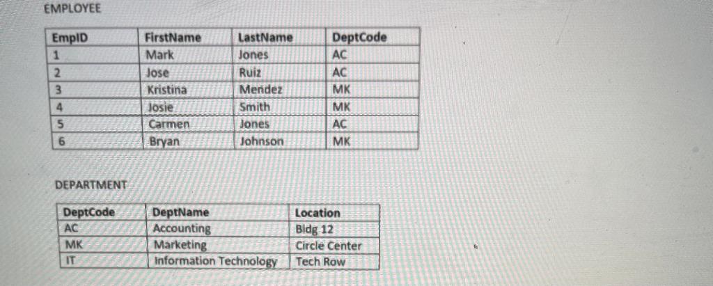 Solved EMPLOYEE EmplD DeptCode AC AC FirstName Mark Jose | Chegg.com