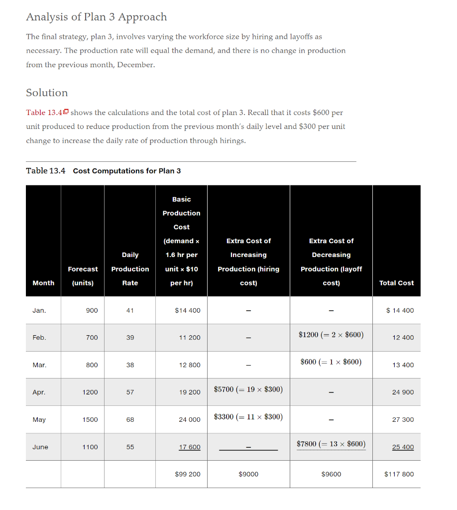 Solved Approach Plot daily and average demand to illustrate | Chegg.com