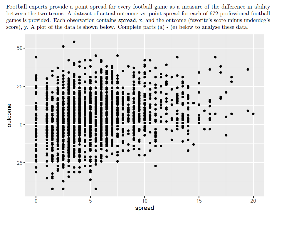 Solved Football experts provide a point spread for every | Chegg.com