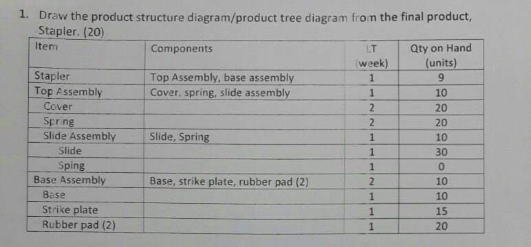 Solved 9 10 1. Draw the product structure diagram/product | Chegg.com