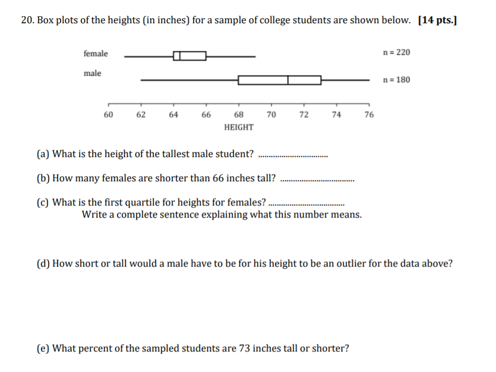 Solved 20. Box plots of the heights (in inches) for a sample | Chegg.com