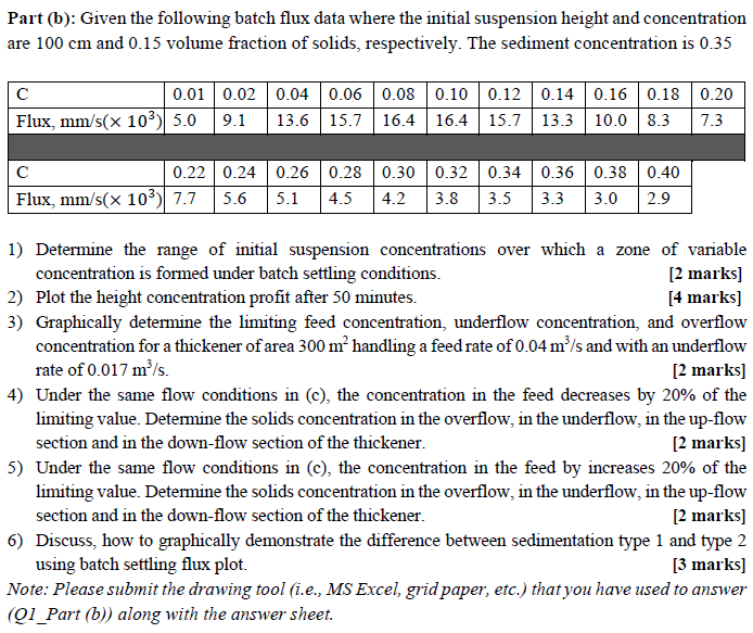 Part (b): Given the following batch flux data where | Chegg.com