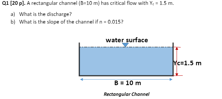 Solved Q1 (20p]. A rectangular channel (B=10 m) has critical | Chegg.com