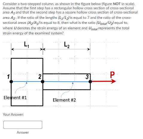 Solved Consider a two-stepped column, as shown in the figure | Chegg.com