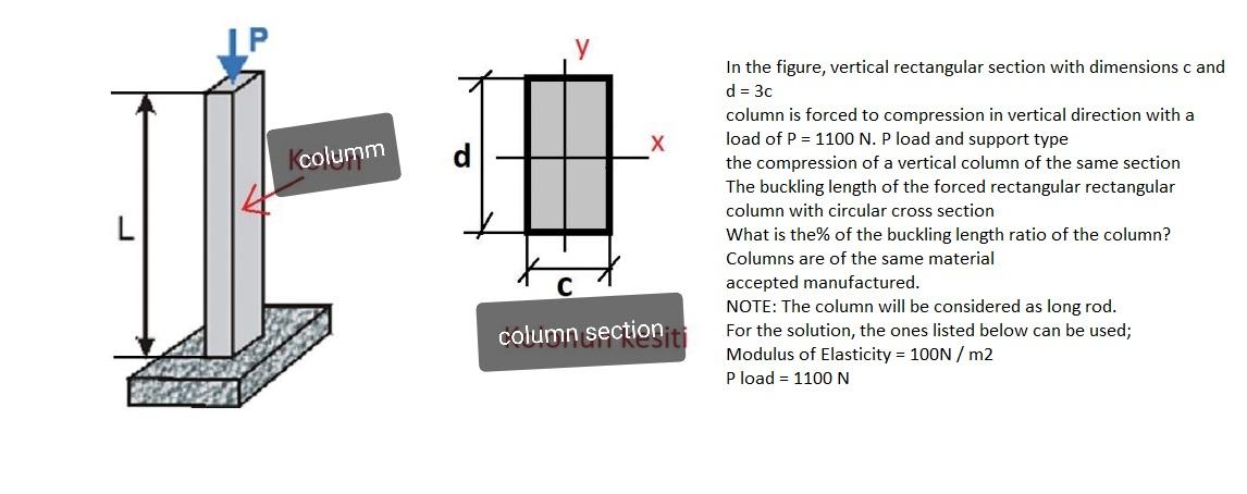 Solved IP Х columm 1 L In the figure, vertical rectangular | Chegg.com