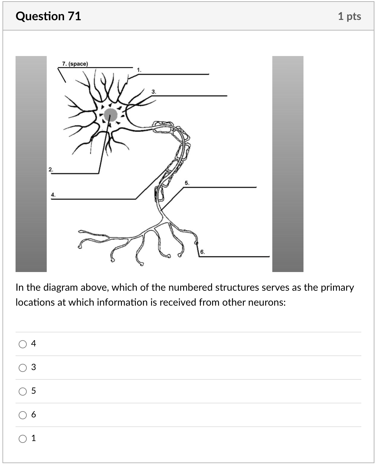 In the diagram above, which of the numbered | Chegg.com