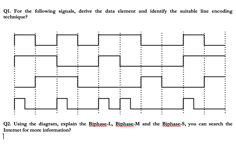 Solved Q1. For the following signals, derive the data | Chegg.com