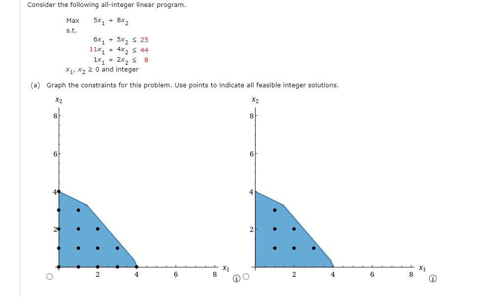 Solved Consider the following all-integer linear program. | Chegg.com