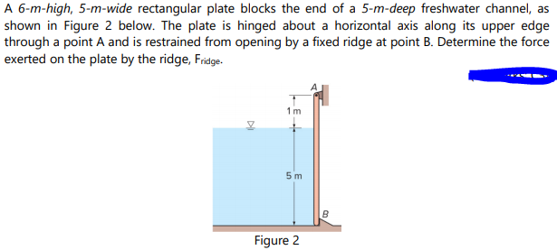 Solved A 6-m-high, 5-m-wide rectangular plate blocks the end | Chegg.com