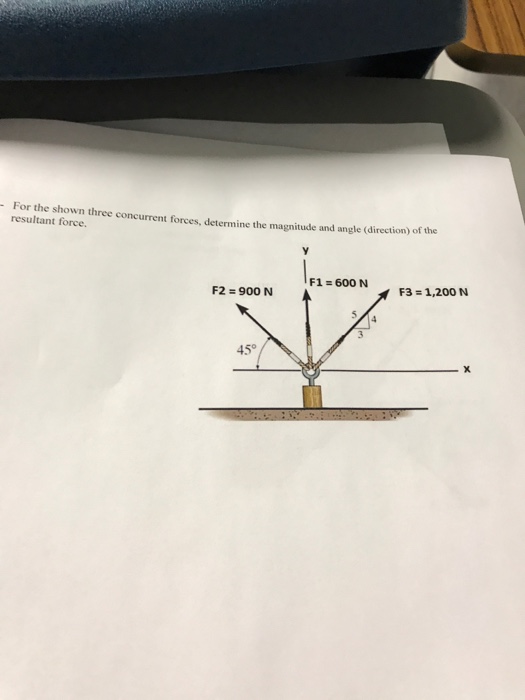 Solved For the shown three concurrent forces, determine the | Chegg.com
