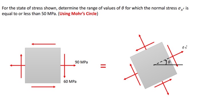Solved For the state of stress shown, determine the range of | Chegg.com