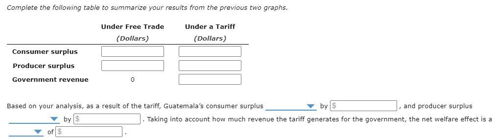 Solved World Price Plus Tariff CS PS Government Revenue | Chegg.com