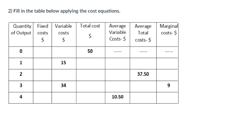 1) The following graph shows per unit costs - | Chegg.com