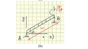 Solved Problem a) to c): For the given inclined beams as | Chegg.com