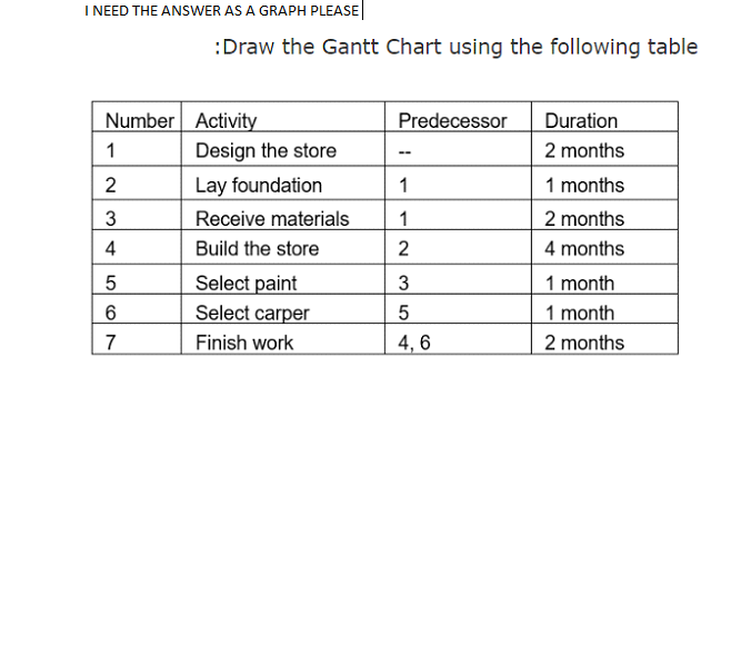 Solved :Draw the Gantt Chart using the following table | Chegg.com