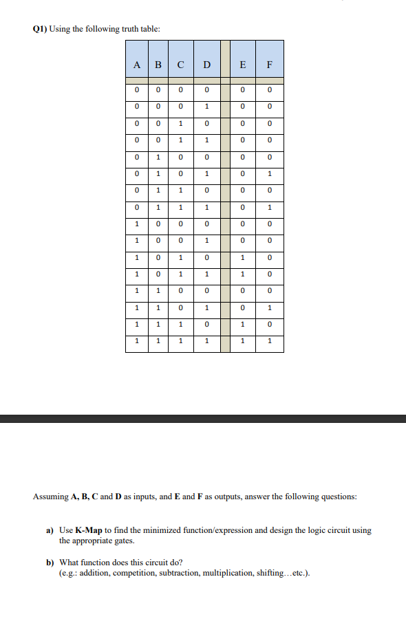 Solved Q1) Using the following truth table: A B C D E F 0 0 | Chegg.com
