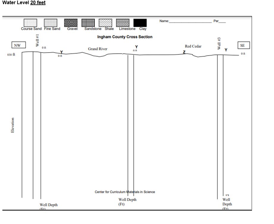 Solved Activity 5.3: Follow the Water Purpose: Your | Chegg.com