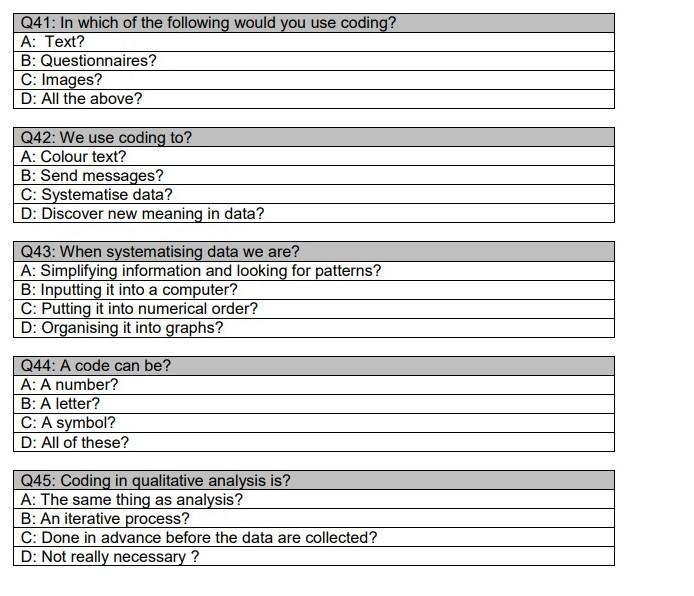 Solved Q41: In which of the following would you use coding? | Chegg.com