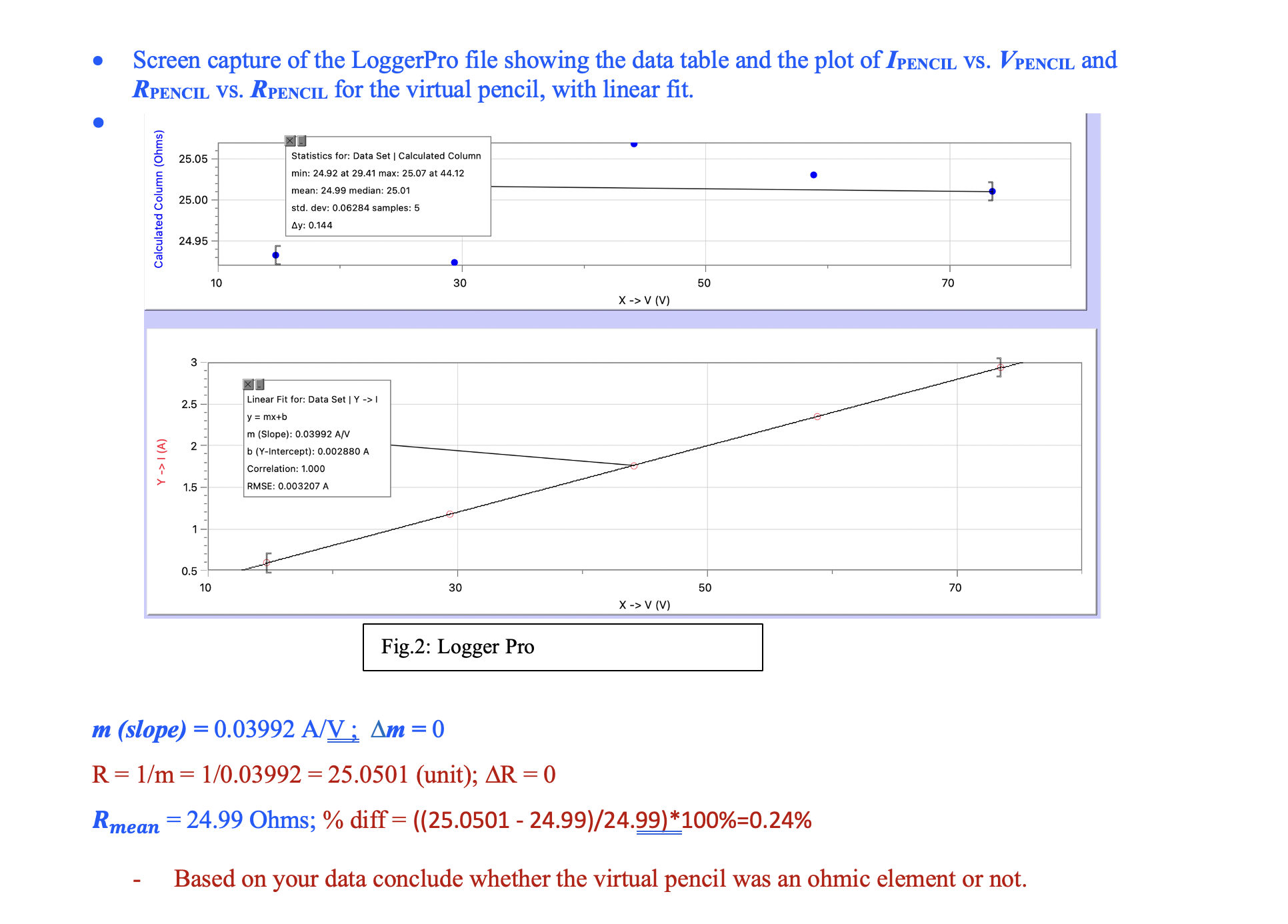 A. Determining the resistance of a pencil lead. - | Chegg.com
