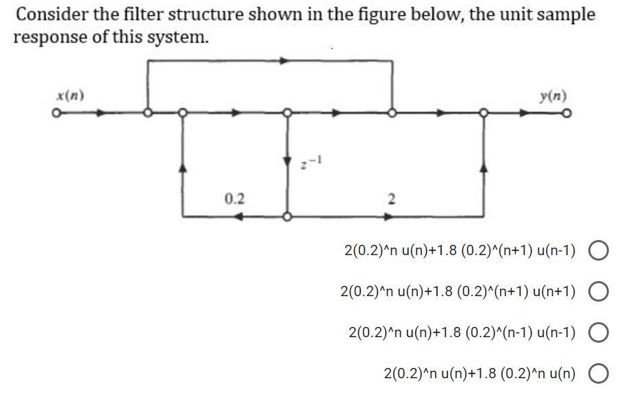 Solved Consider the filter structure shown in the figure | Chegg.com