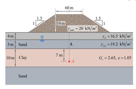A compacted embankment is constructed to preload the | Chegg.com