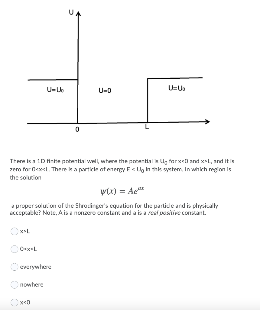 Solved U=U. U=0 U=U. 0 There is a 1D finite potential well, | Chegg.com