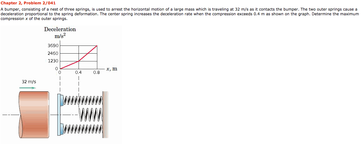 Solved Chapter 2, Problem 2/041 A bumper, consisting of a | Chegg.com