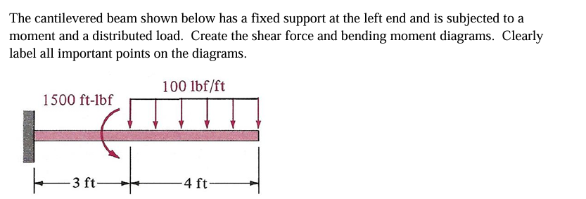 Solved The cantilevered beam shown below has a fixed support | Chegg.com