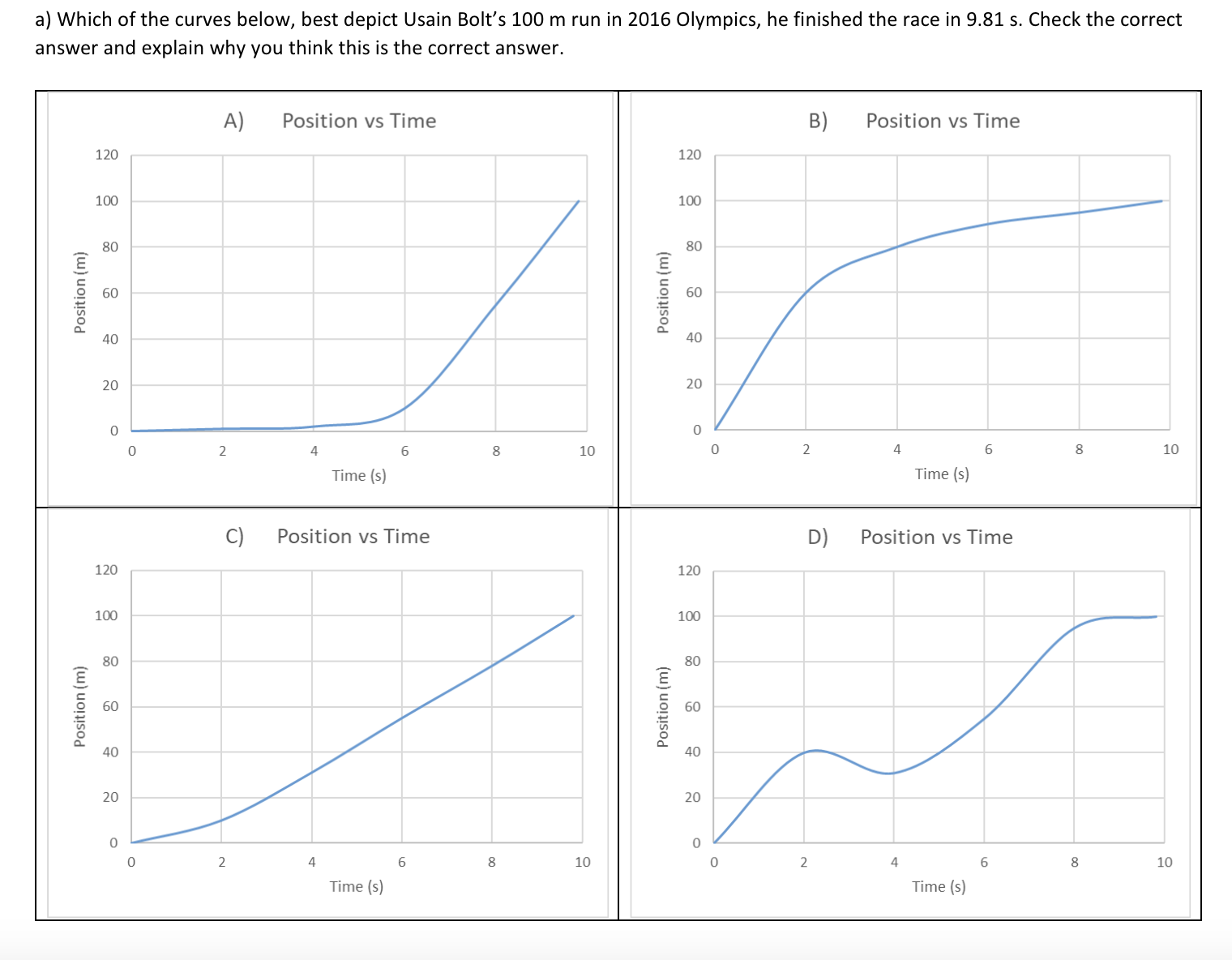 Solved a) ﻿Which of the curves below, best depict Usain | Chegg.com