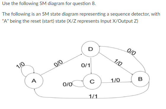 Solved Use the following SM diagram for question 8. The | Chegg.com