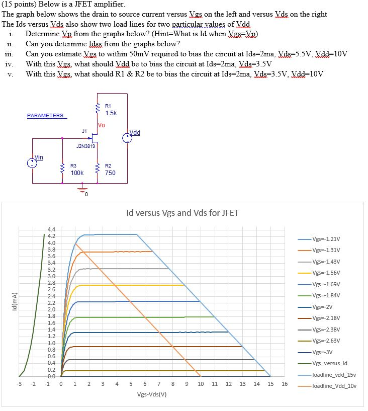 Solved (15 points) Below is a JFET amplifier. The graph | Chegg.com