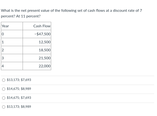 Solved 1. The net present value: Group of answer | Chegg.com