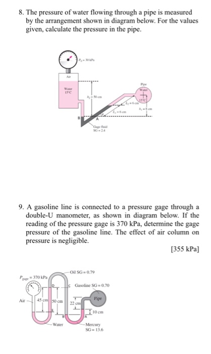 Solved The pressure of water flowing through a pipe is | Chegg.com