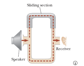 Solved A speaker plays a pure single-frequency tone into the | Chegg.com