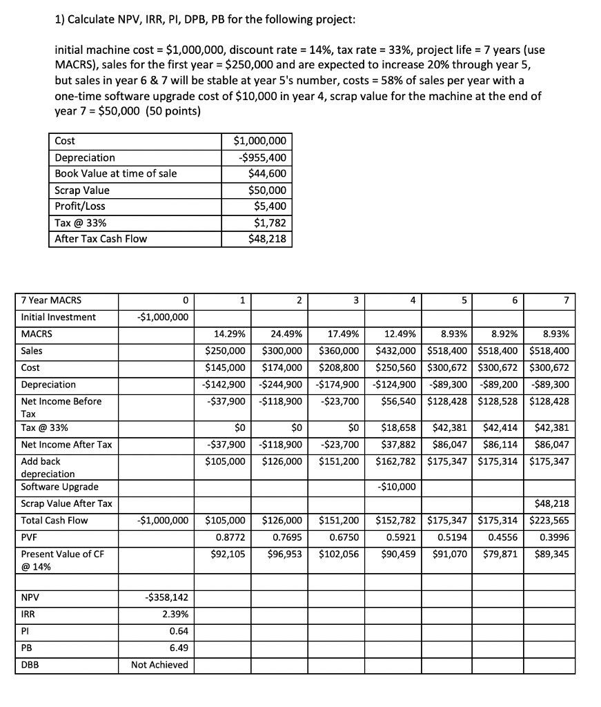 Solved 1) Calculate NPV, IRR, PI, DPB, PB for the following | Chegg.com